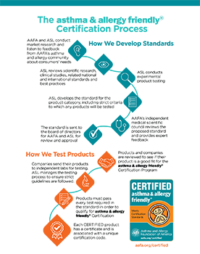 The Science | Asthma & Allergy Friendly Certification Program